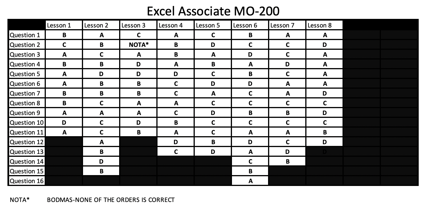 MOS Classroom Manual Answers | Mouse Training London Ltd