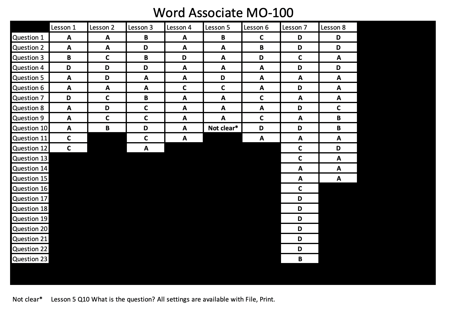 MOS Classroom Manual Answers | Mouse Training London Ltd